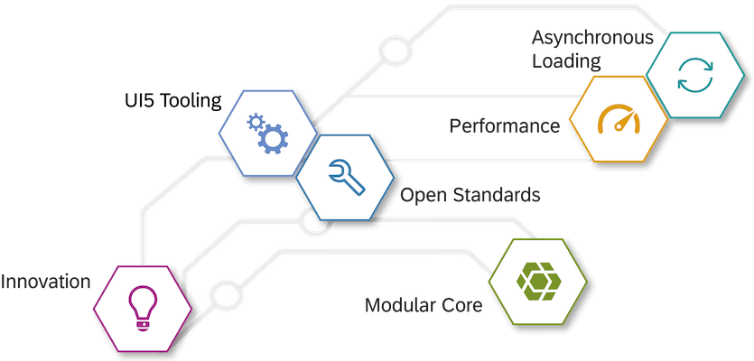 SAPUI5 SDK - Demo Kit